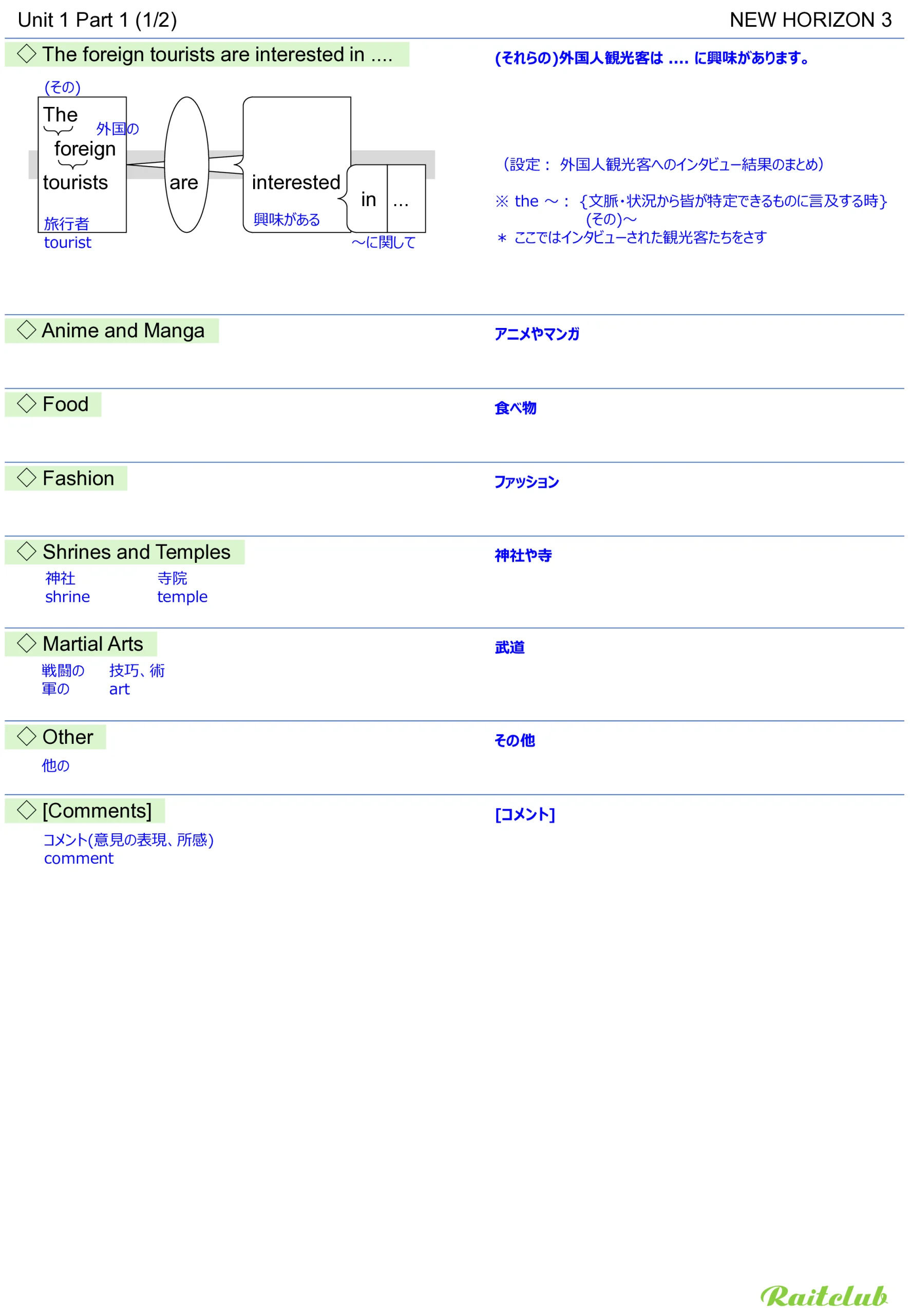 ニューホライズン 3年Unit 1 見える化チャート - RAIT会