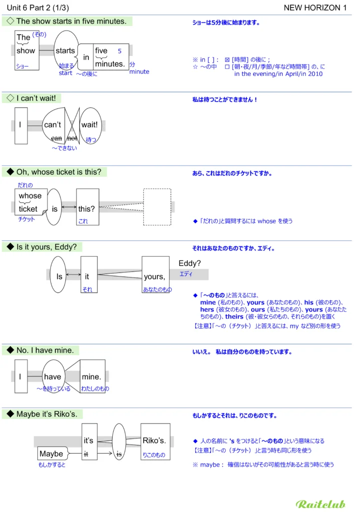 ニューホライズン 1年Unit 6 見える化チャート - RAIT会