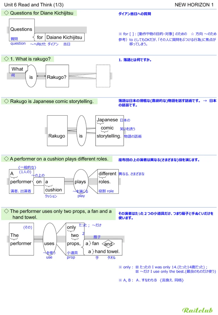 ニューホライズン 1年Unit 6 見える化チャート - RAIT会
