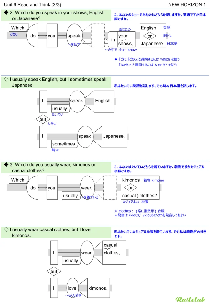 ニューホライズン 1年Unit 6 見える化チャート - RAIT会