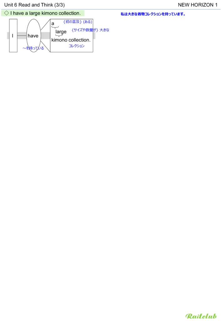 ニューホライズン 1年Unit 6 見える化チャート - RAIT会